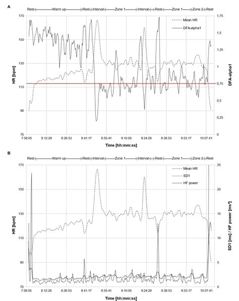 Figure 3 From Fractal Correlation Properties Of Heart Rate Variability A New Biomarker For