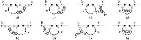 Figure 1 From Calculation Of Next To Leading Qcd Corrections To B Sg Semantic Scholar