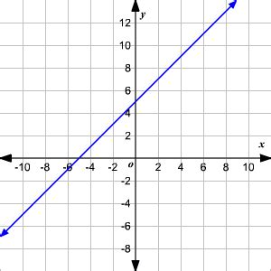 Comparing Functions 8 F 2 Worksheets Library