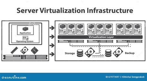 Mengenal Virtualization Untuk Membuat VPS