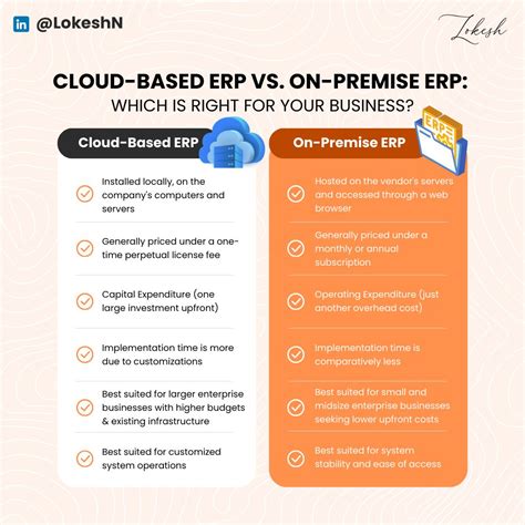 Lokesh N On Linkedin Erpsolutions Clouderp Onpremiseerp Businessefficiency…