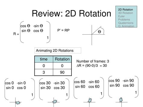 Ppt Animating Rotations And Using Quaternions Powerpoint Presentation Id5579958
