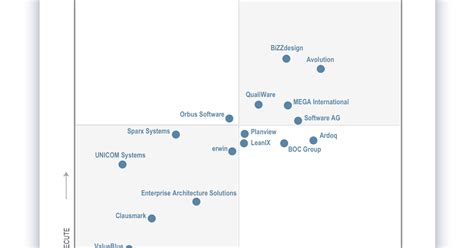 Magic Quadrant Gartner Bpm Dota Blog Info Vrogue Co