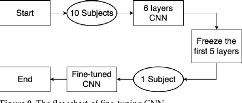 Figure From An Unsupervised Deep Transfer Learning Based Motor Imagery EEG Classification