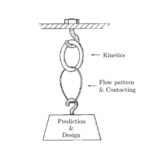 Standard Drag Curve Drag Coefficient C D Of A Sphere As A Function Download Scientific