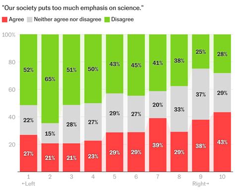 From Ignoring The Warnings To Doubting The Data Why The Right Is Suspicious Of Science