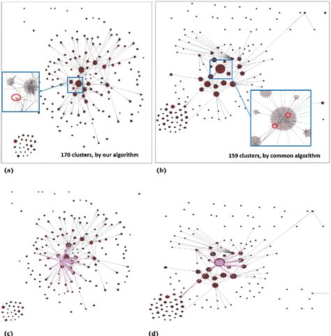Figure 4 From Key Node Separated Graph Clustering And Layouts For Human