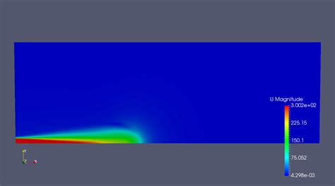How Can One Simulate A Axisymmeteric Air Jet In Quiscent Air In