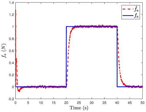 Convex Fault Diagnosis Of A Three Degree Of Freedom Mechanical Crane