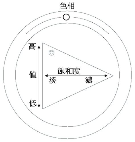 Corel Painter 說明 從「色彩」面板選擇色彩