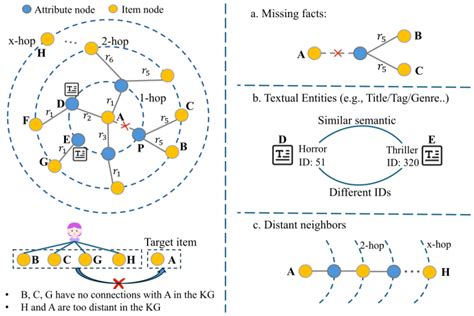 论文审查 Comprehending Knowledge Graphs With Large Language Models For Recommender Systems
