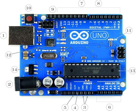 Arduino Anatomy Site Title