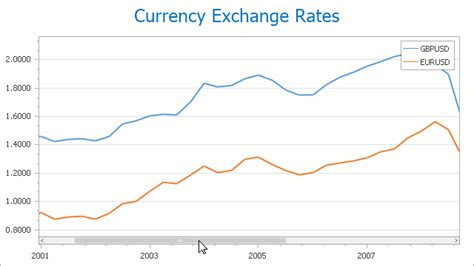Scroll A Chart EarthCape Documentation