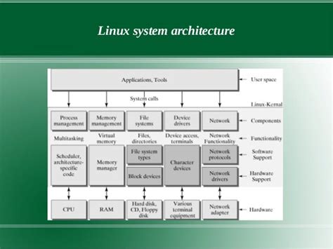 linux kernel architecture