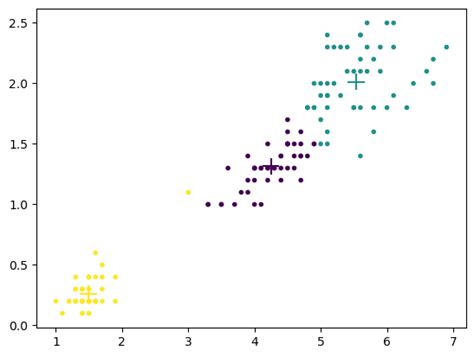 chapter 5 unsupervised learning — brain computation