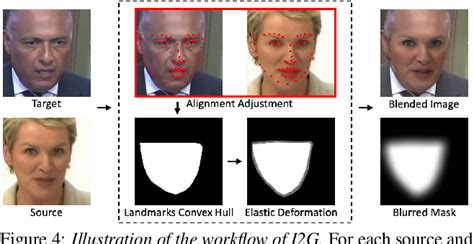 figure 1 from learning to recognize patch wise consistency for deepfake