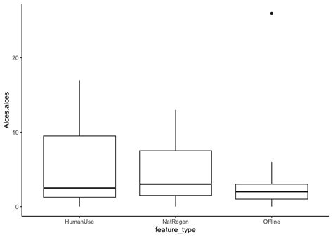 Chapter 8 Analysis Data Exploration An Introduction To Camera Trap Data Management And