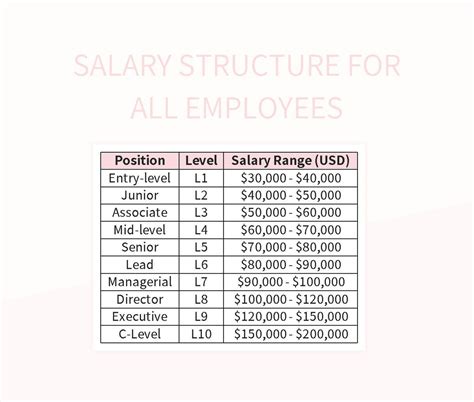 Understanding Salary Breakdown Key Factors And Components Excel Template And Google Sheets File