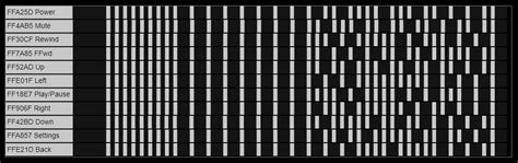 GitHub Sarah C RIF Projector RemoteControl The Mini Rif Projectors Remote Control Commands