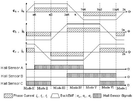 A Novel Sensorless Control Method For Four Switch Brushless DC Motor Drive Without Using Any