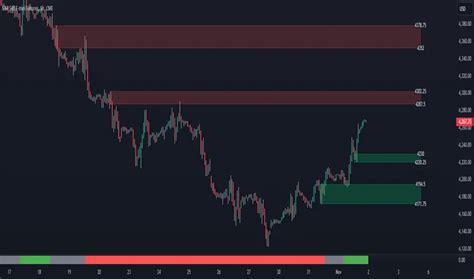 Supply And Demand Trade Analyzer By Nytc — Indicator By