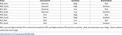 Real And Synthetic Underwater Sonar Image Datasets Download Scientific Diagram