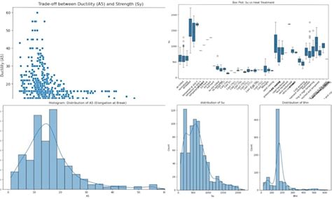 Clean Analyze And Visualize Your Data Using Python And Sql By Rajasbhingarde Fiverr