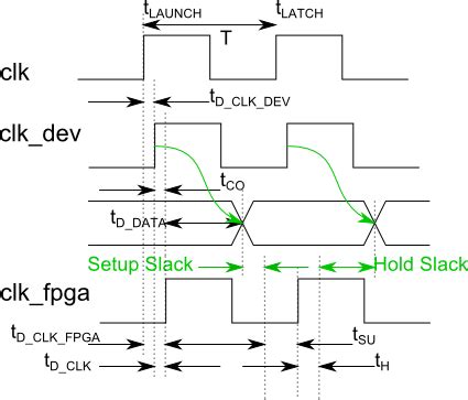 Timing Constraints Intel Community