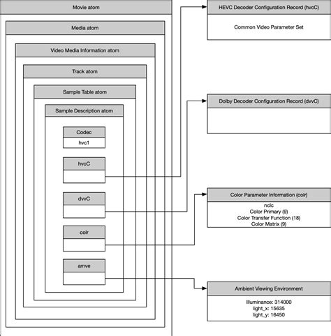 TN HDR Video Metadata Apple Developer Documentation