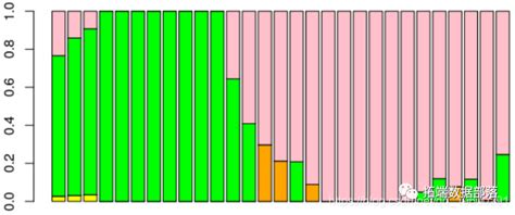 R语言使用arimax预测失业率经济时间序列数据附代码数据 腾讯云开发者社区 腾讯云