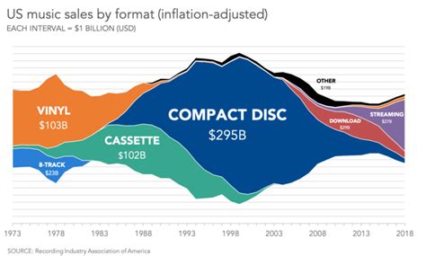 Types Of Stacked Charts For Data Visualization