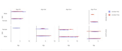 violins and boxes not always honoring group · issue 3390 · plotly