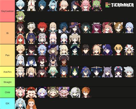 Accurate R Genshin Memepact