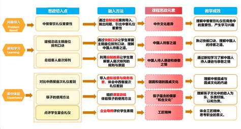 体验中餐 感悟中国 高职留学生《中国概况》课程思政案例