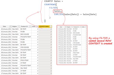 understanding earlier function in dax goodly