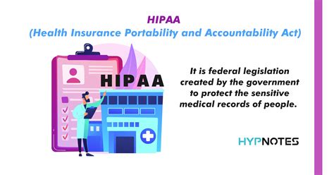 What Is Protected Health Information Phi And Hipaa Hypnotes