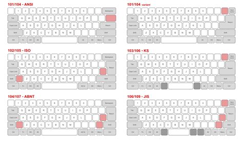 Ansi Vs Iso Explained Switch And Click 43 Off