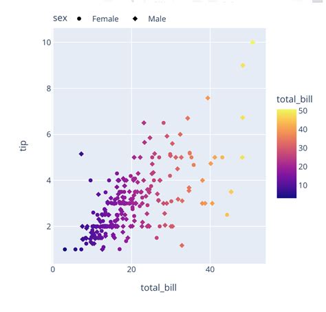 Legend Title In Horizontal Mode Is Misaligned And Ambiguously Sized · Issue 5595 · Plotly