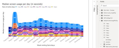 Powerbi How To Create Week Start Data And Week End Date Column Using