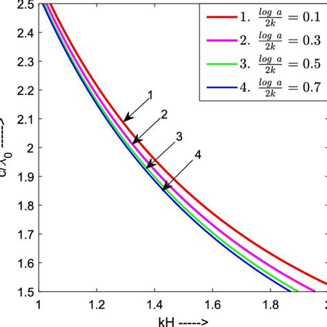 diagram of a heterogeneous monoclinic layer over a heterogeneous download scientific diagram