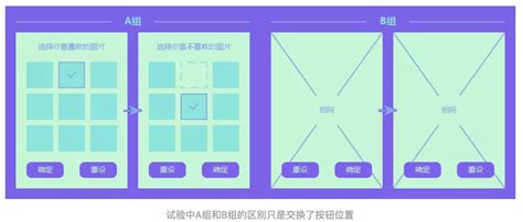 你造吗？「确定 取消」按钮应该放左边还是右边？ 哔哩哔哩