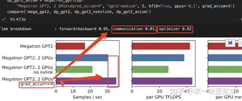 大模型训练技巧单卡 多卡训练性能评测 知乎