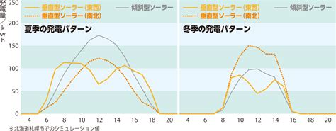 垂直ソーラー発電システム Verpa導入のご提案｜エア・ウォーター