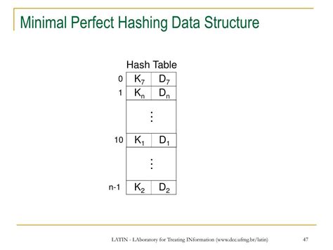 Ppt Indexing Internal Memory With Minimal Perfect Hash Functions