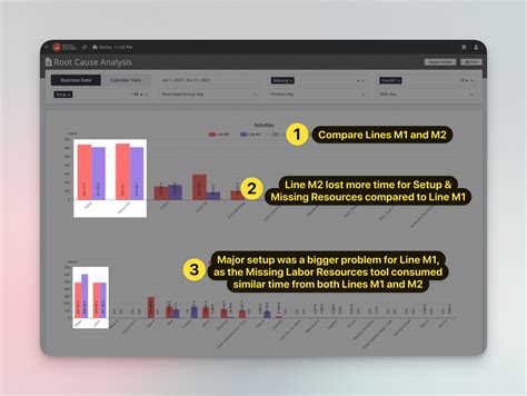 Cracking The Code Of Limiting Downtime With Root Cause Analysis Scwai