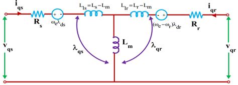 1 Dynamic D Q Equivalent Circuit Of Dfig Q Axis Circuit