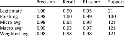 Random Forest Classification Report Download Scientific Diagram