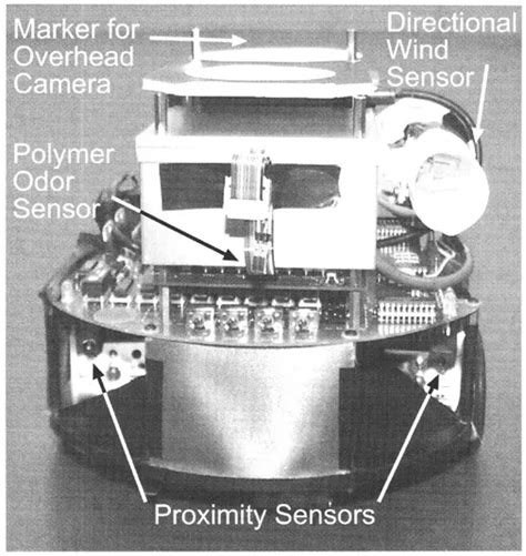 Distributed Odor Source Localization Ieee Sensors Alert