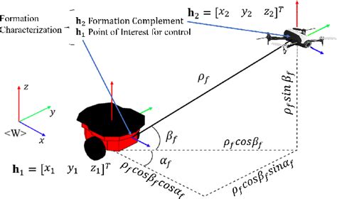 Figure 1 From Obstacle Avoidance Based On The Null Space Control