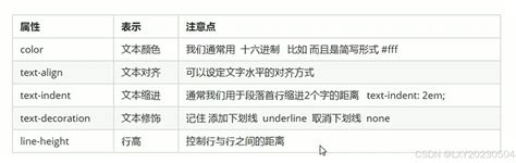 Css文本属性 Csdn博客